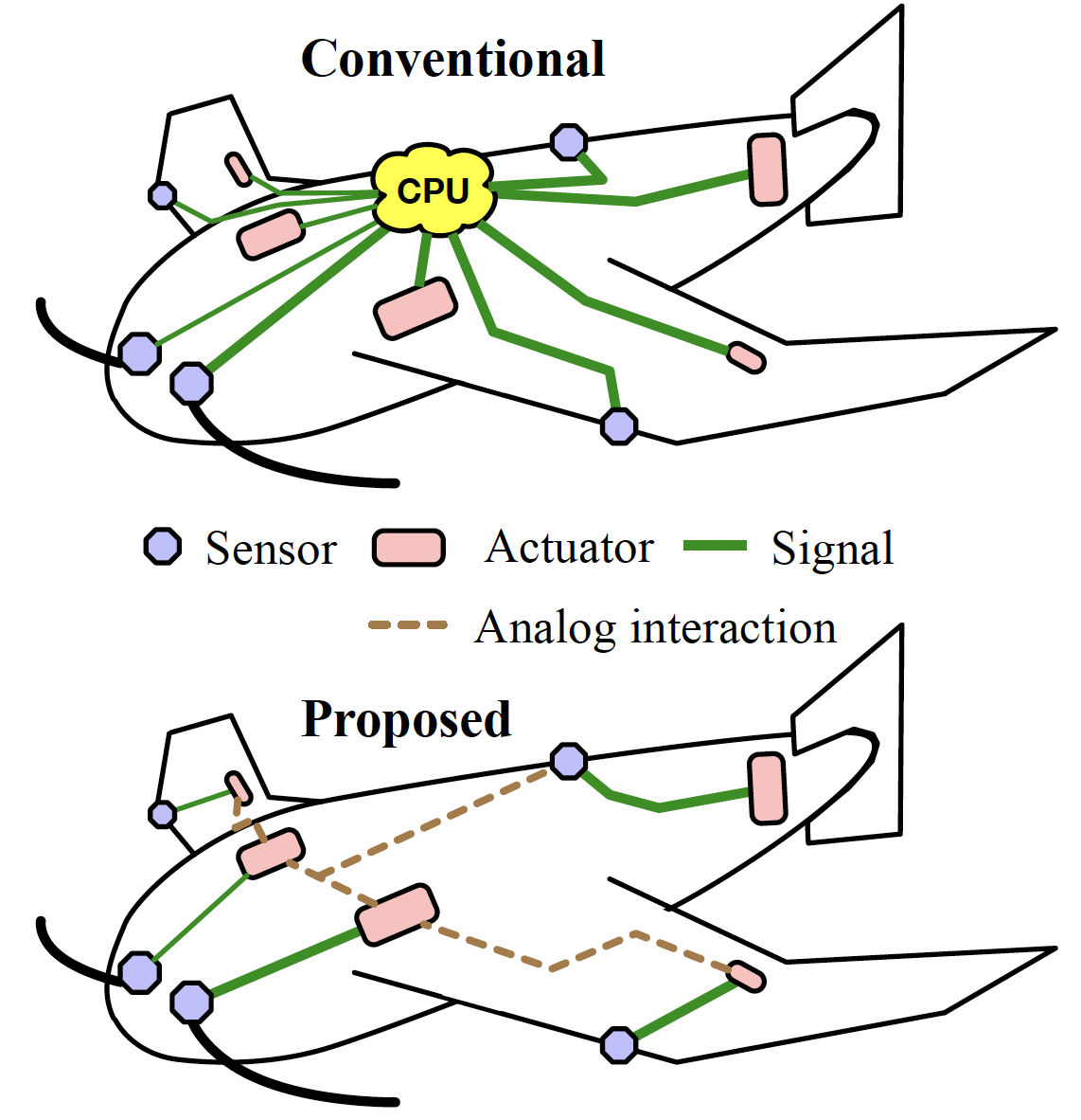 Distributed Intelligence with Lighter-Than-Air Vehicles – Ciao Lab